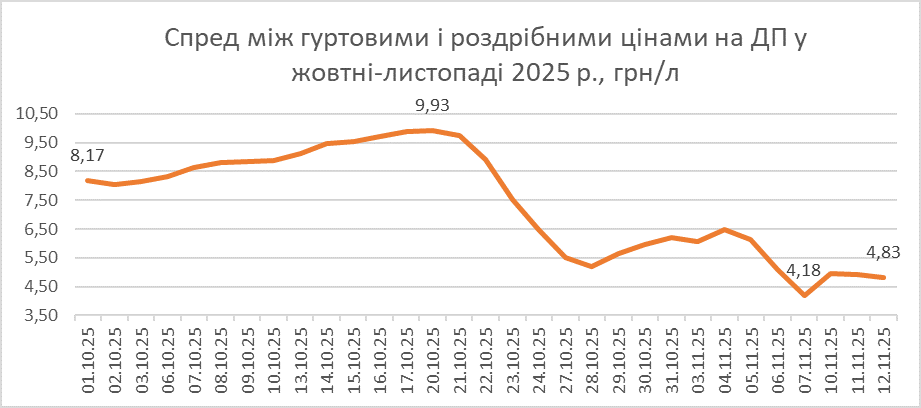 Enkorr: Свіжий погляд на енергетику - Новини - Пістолету приготуватись: світові ціни на ...