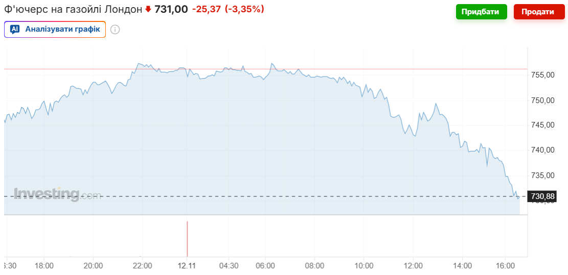Enkorr: Свіжий погляд на енергетику - Новини - Пістолету приготуватись: світові ціни на ...