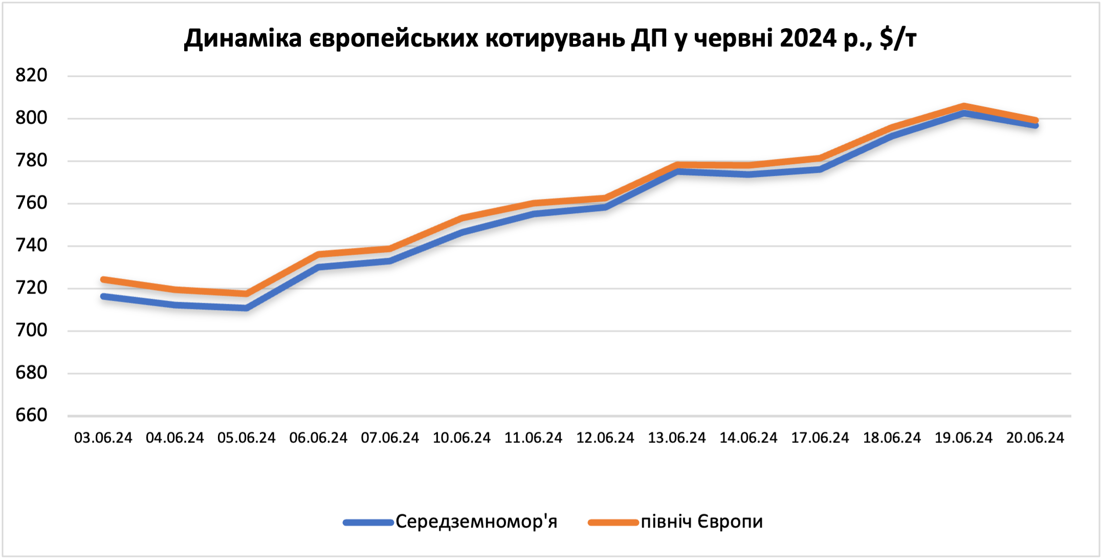 Enkorr: Свіжий погляд на енергетику - Новини - 45 — дизель ягідка знову: ціни підросли до квітневих
